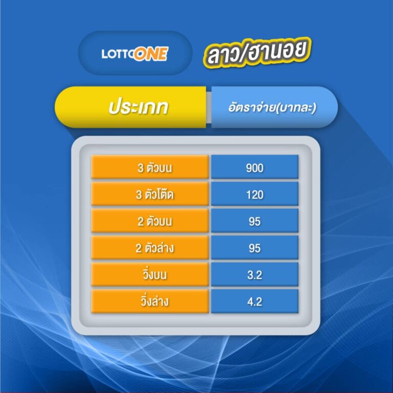 lottoone หวยออนไลน์ ปลอดภัย เชื่อถือได้ ให้อัตราจ่ายสูงสุดบาทละ 950